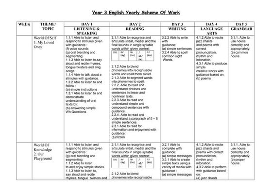 Yearly scheme of work english year 3 | PPT