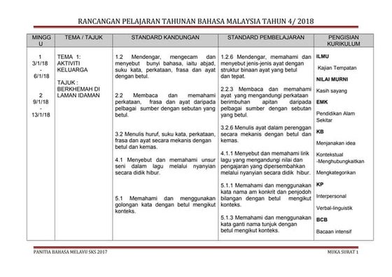 Contoh rpt awal bm th 1 | DOCX