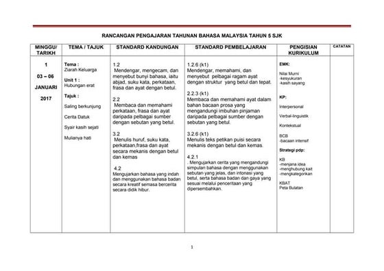 CONTOH RPT BAHASA MELAYU TAHUN 1 2024 MS 1.pdf