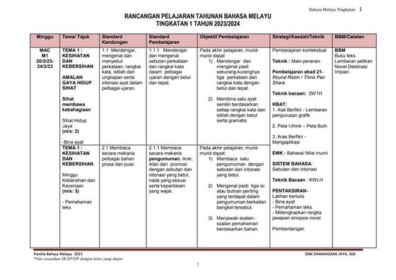 RPH BM THN 2 (2019) | DOCX