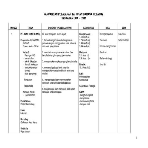 Rpt bm t2 2011 | PPT