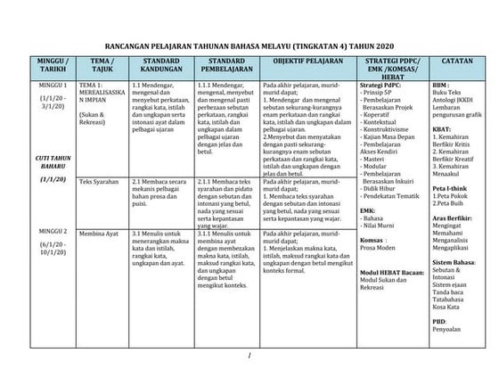 CONTOH RPT BAHASA MELAYU TAHUN 1 2024 MS 1.pdf