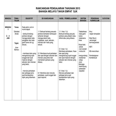 Rpt bm t4 sjk (t) 2013 | DOC