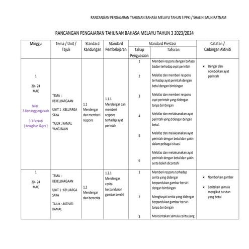 rpt bahasa melayu tahun 3 pendidikan khas.pdf