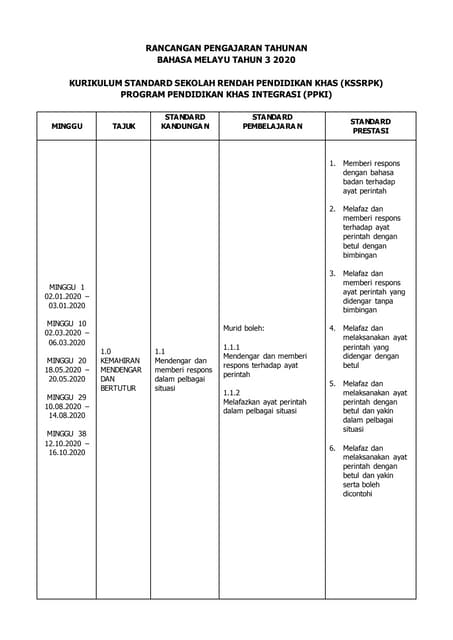Pedoman penilaian ujian praktik b. inggris | PDF