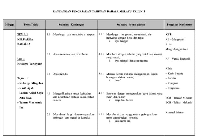 TAHUN 1_SEMAKAN RPT BM.doc