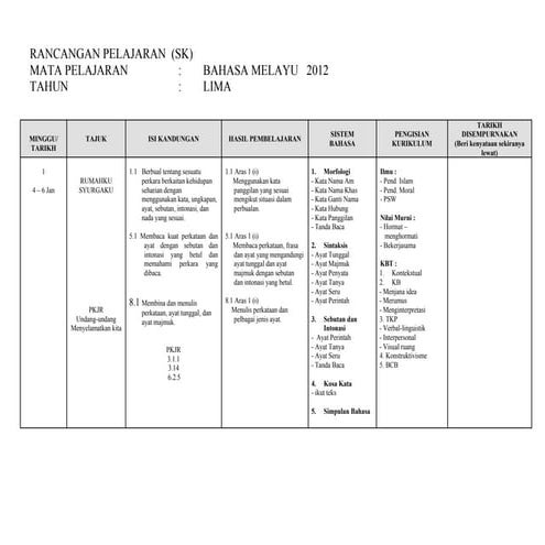 NOTA RINGKAS-Sistem BM | DOCX