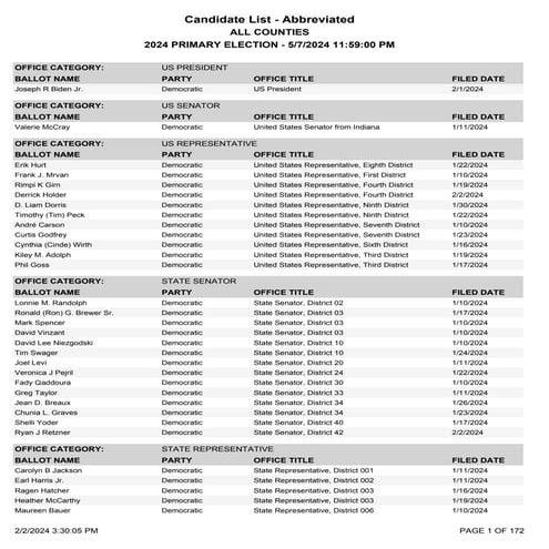 IN Election Division Candidate ListPrimary_Short2.2.pdf