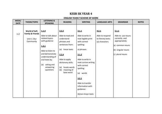 Lesson plan unit 7-reading 1 - hg | PDF