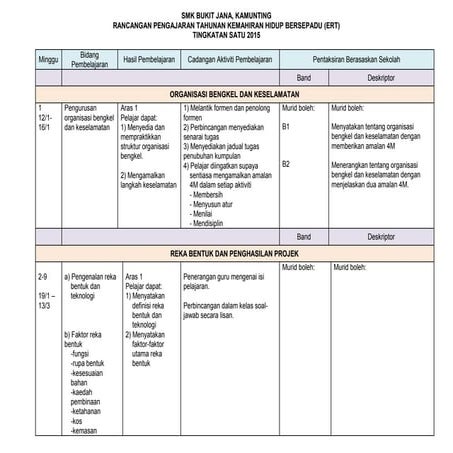 MODUL PENGAJARAN RBT TAHUN 4 (TERBARU) DSKP | PDF