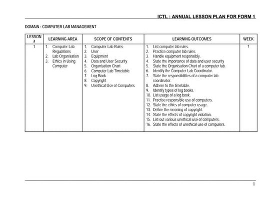 AI3021-IT in Agricultural system-syllabus.docx | Agriculture | Industries
