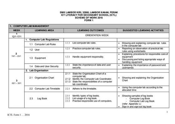 RANCANGAN PENGAJARAN TAHUNAN ICTL TINGKATAN 2 | DOC | Operating Systems | Computer Software and ...