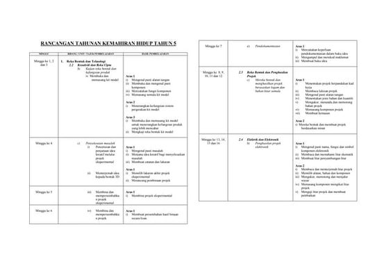 Ppt kalau rasa gembira | PPTX