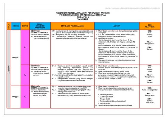 MINGGU 5 RPH PJPK TING 4 - .docx