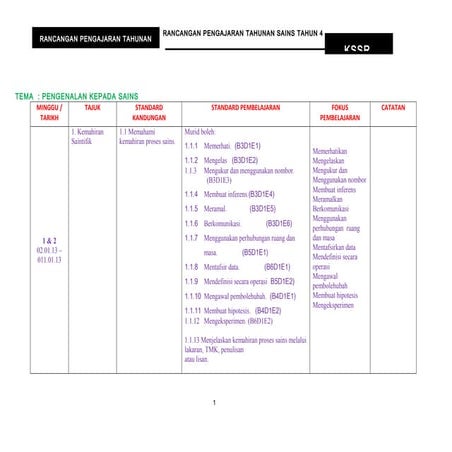 Rpt kssr sn th4 | DOC