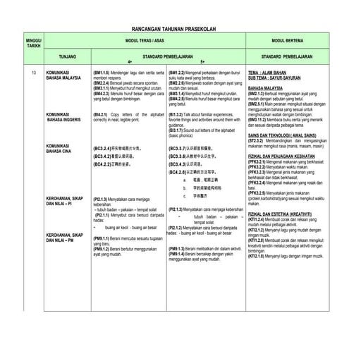 Rpt minggu 13 16 | PPT