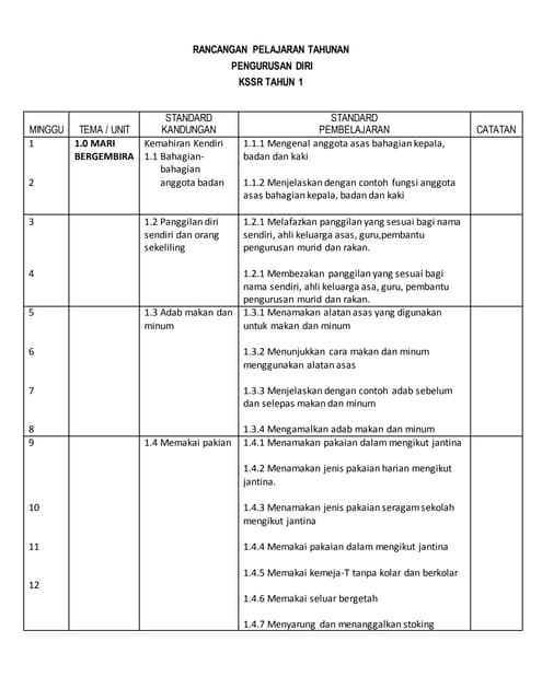 RPT PENDIDIKAN KHAS KEMAHIRAN HIDUP ASAS TAHUN 4 | PPT