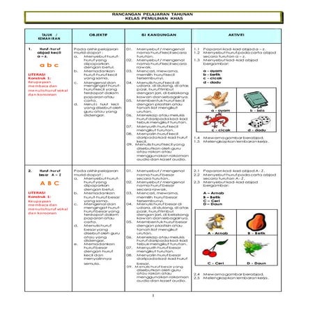 Rpt pemulihan khas_bm | PDF