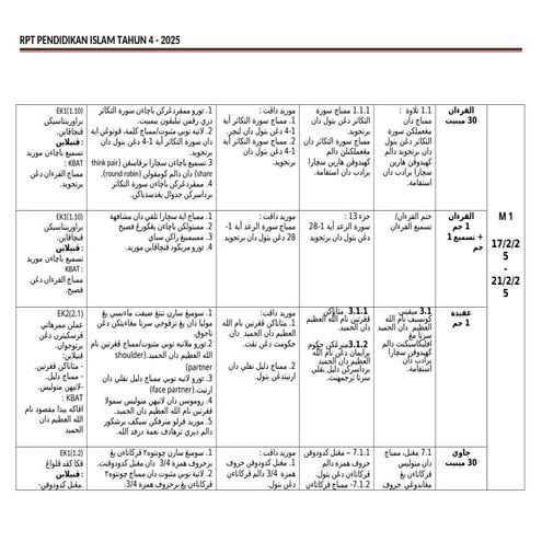 RPT PENDIDIKAN ISLAM PAI TAHUN 4 2025.doc