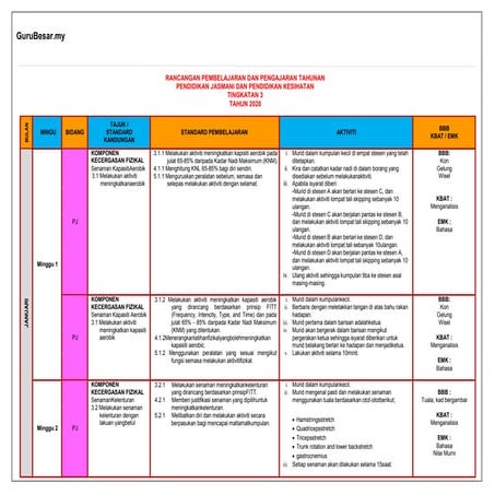 RPT Pendidikan Jasmani Kesihatan KSSM Tingkatan 3 2020.docx