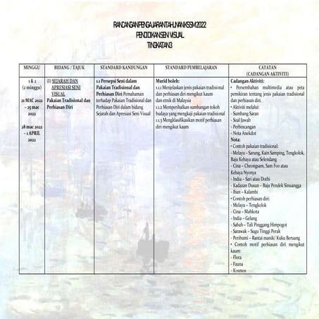 RPT PENDIDIKAN SENI VISUAL TINGKATAN 3 KSSM SMKAJ 2022.docx