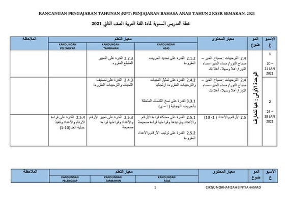 Rpt penjajaran bahasa arab tahun 4 kssr semakan 2021 | PPT