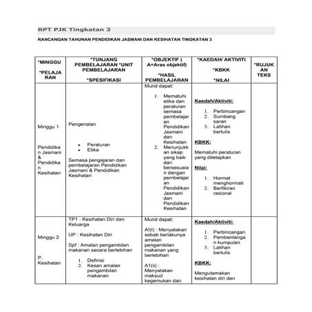 RPT_PJK_Tingkatan_3.docx