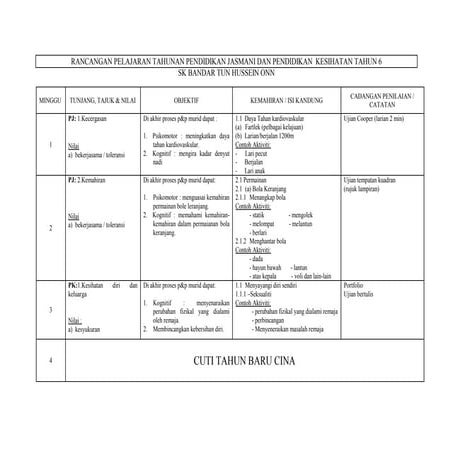 Mohdazlim presentations