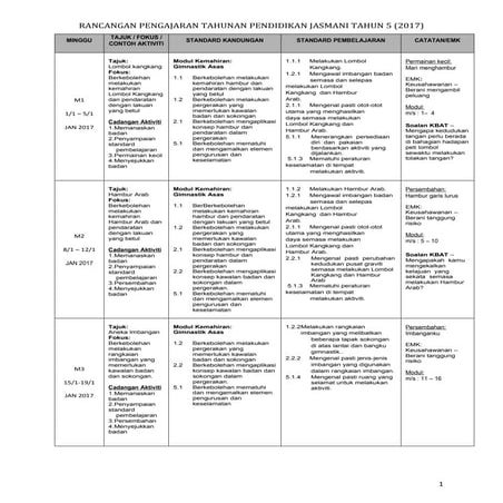 Rpt pj thn 5 2017 | PDF