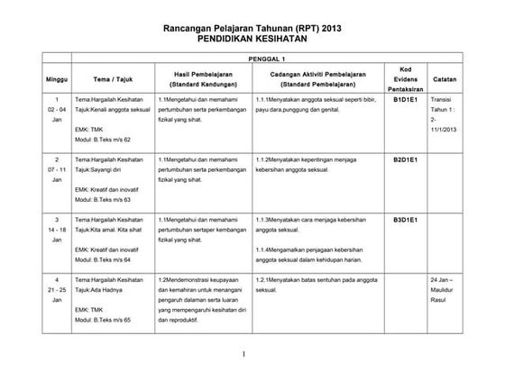 Rpt tahun-2-pendidikan-kesihatan | PPT