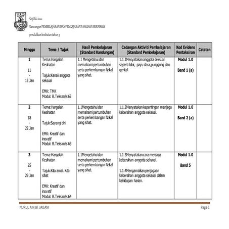 Rpt pk y3_2015 | DOCX
