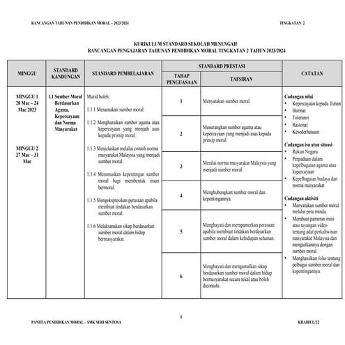 RPT PM T2 2023-2024.docx