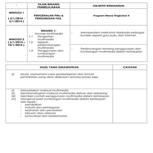 Rancangan Pengajaran Tahunan Form 4 | PDF