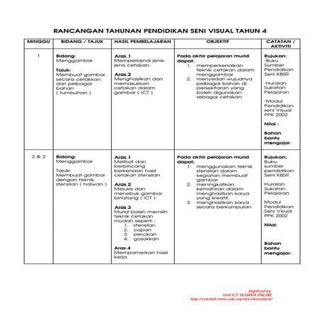 Rubrik pemarkahan pendidikan seni visual 2014 | DOCX
