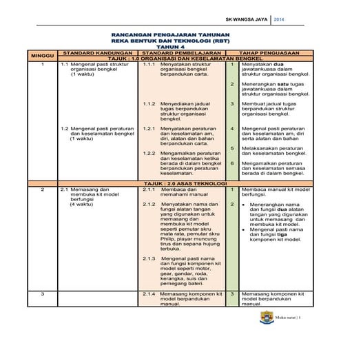 MODUL PENGAJARAN RBT TAHUN 4 (TERBARU) DSKP | PDF