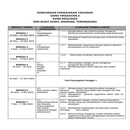 RPT Sains Form 2 2023.docx
