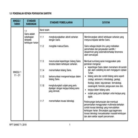 Rpt sains t1 2019 (2) | DOCX