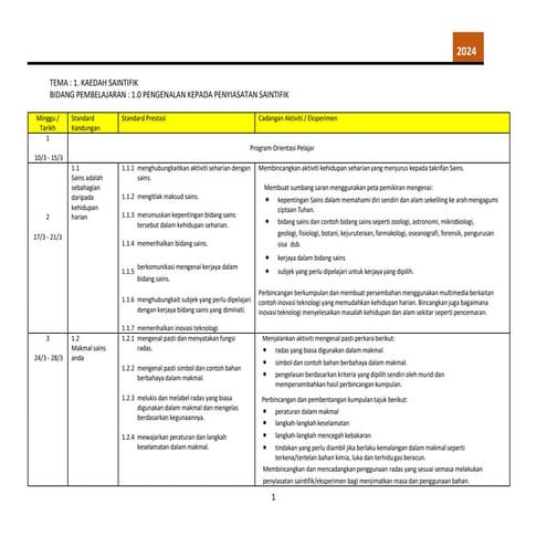 RPT SAINS T1 2024.docx tahun 2024. cikgu ariff alias | DOCX