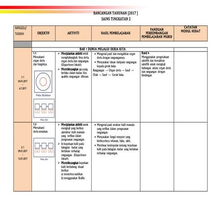 Rpt sains t2 2017noli | DOCX