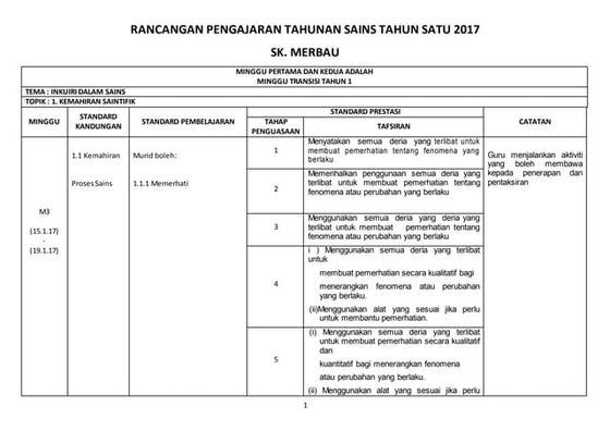 Rph sains t2 | PDF