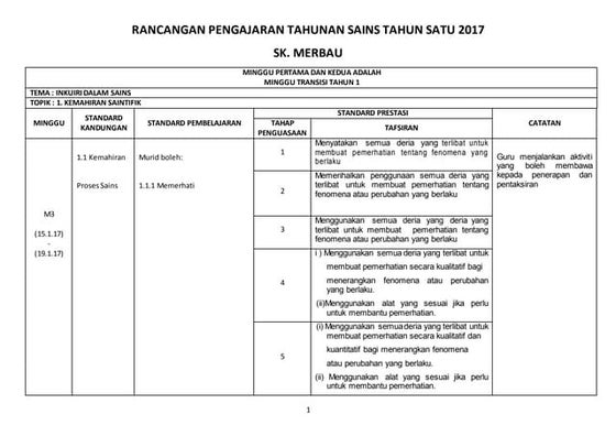 Rph sains t2 | PDF