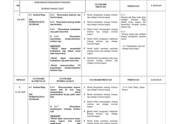 SEJARAH TINGKATAN 5. NOTA RINGKAS SEMUA BAB. | PPT