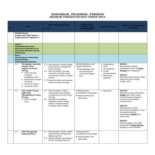 Rpt sejarah t2 | DOC