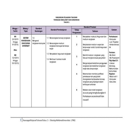 Partition rph | DOCX
