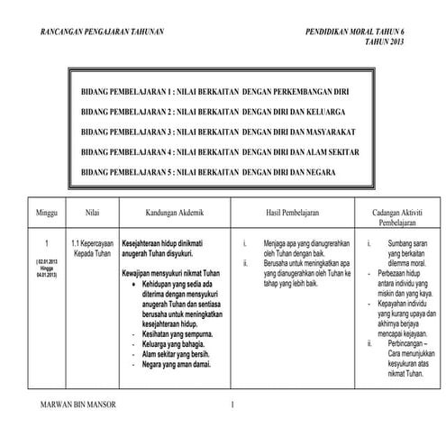 Rpt update 2013 y6 | PPT