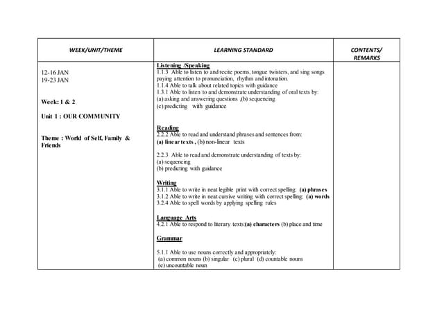 RPT BAHASA INGGERIS / ENGLISH FORM 3 2024.docx