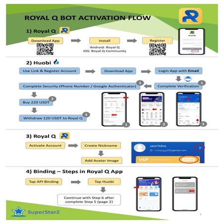 How to Activate RoyalQ Trading Bot | PDF