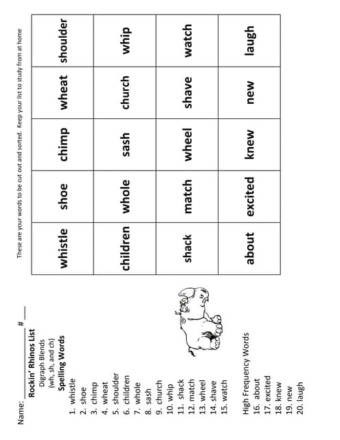 Bb digraph blends th, sh, ch | PDF