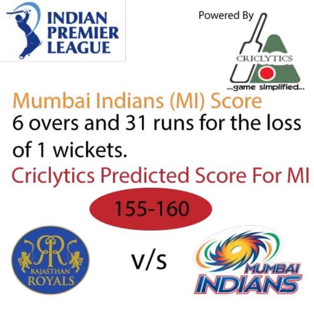Team Analysis for IPL Match 17 | PDF