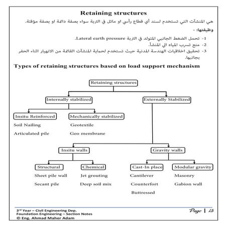 Introduction to Earth Retaining Structure | PDF